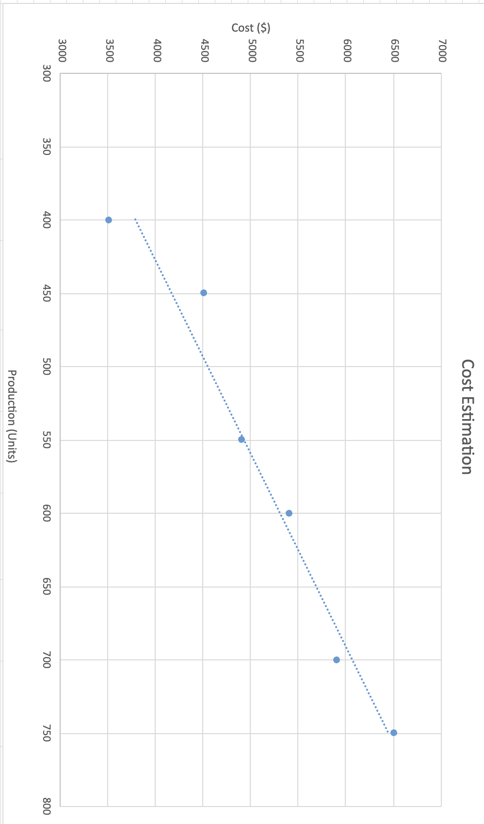 Solved An Important Application Of Regression Analysis In Chegg