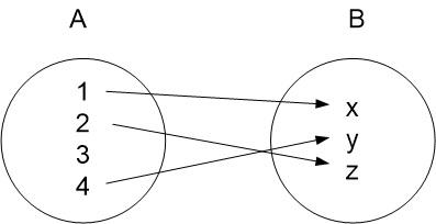 Solved Which of the following is true about the above arrow | Chegg.com