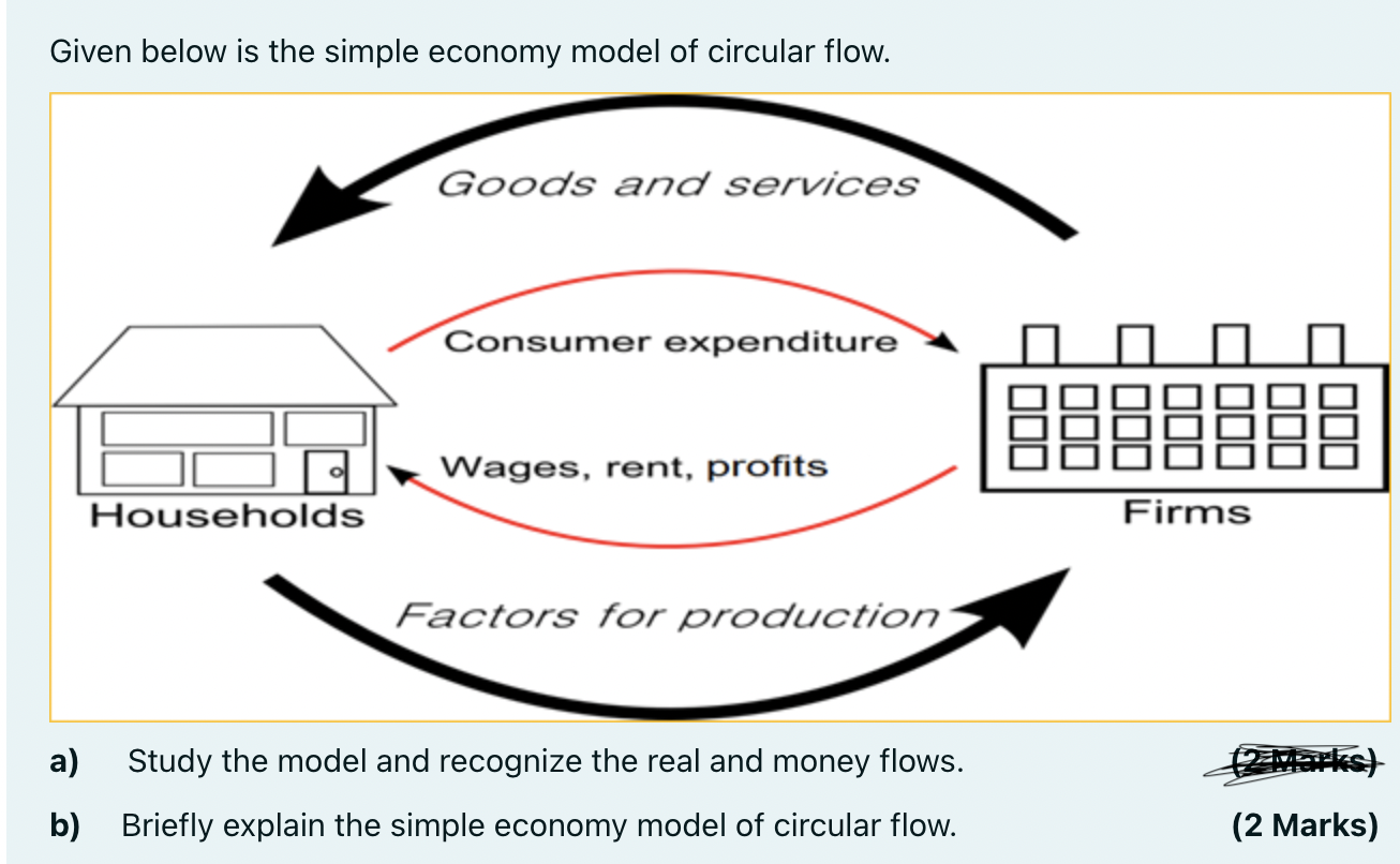 Solved Given below is the simple economy model of circular | Chegg.com