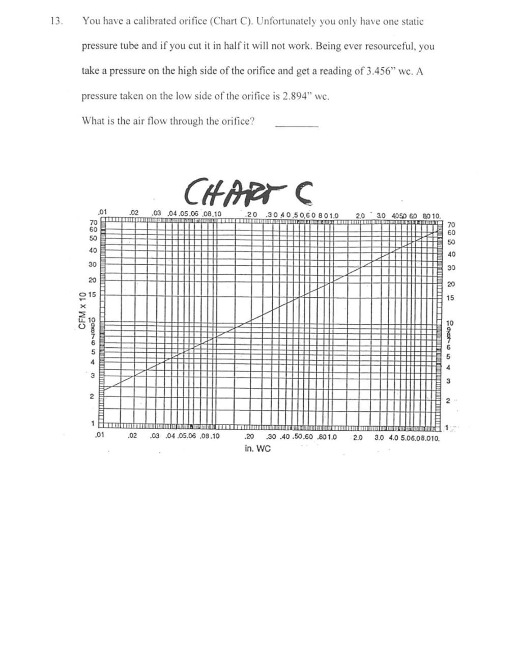 Solved You have a calibrated orifice (Chart C). | Chegg.com