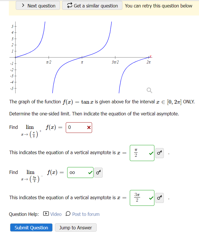 Solved You can retry this question below The graph of the | Chegg.com