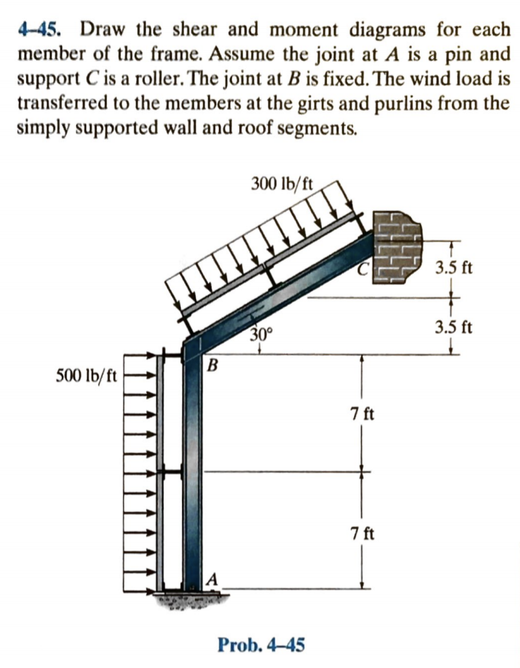 Solved 4-45. Draw the shear and moment diagrams for each | Chegg.com
