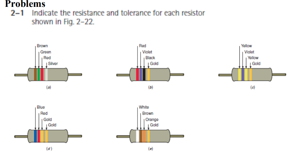 Solved Problems2-1 ﻿Indicate the resistance and tolerance | Chegg.com