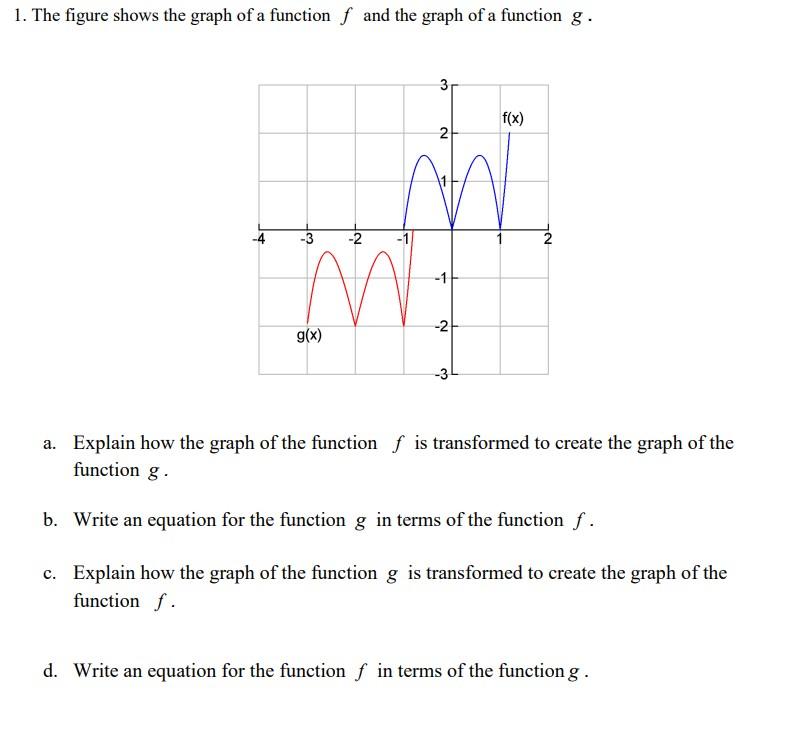 Solved 1. The figure shows the graph of a function f and the | Chegg.com