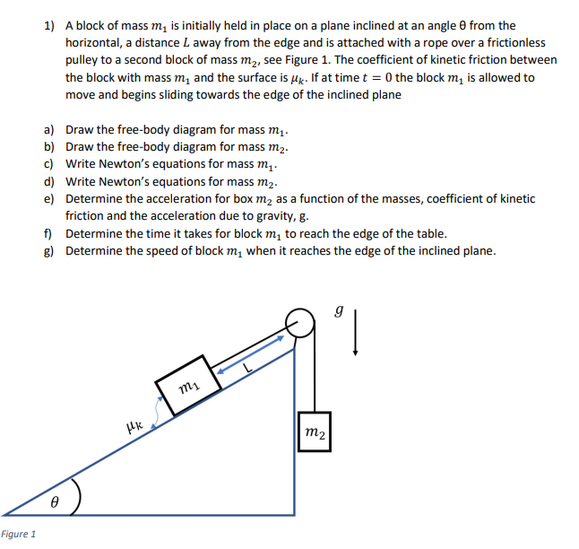 Solved 1) A block of mass m1 is initially held in place on a | Chegg.com