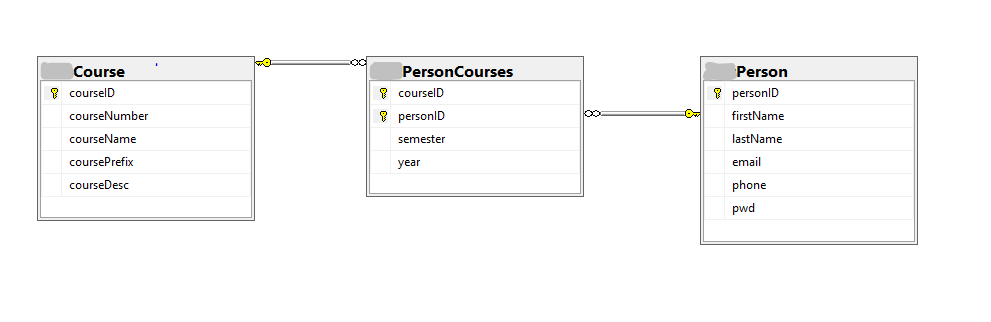 Solved I need help with queries for these instructions. | Chegg.com