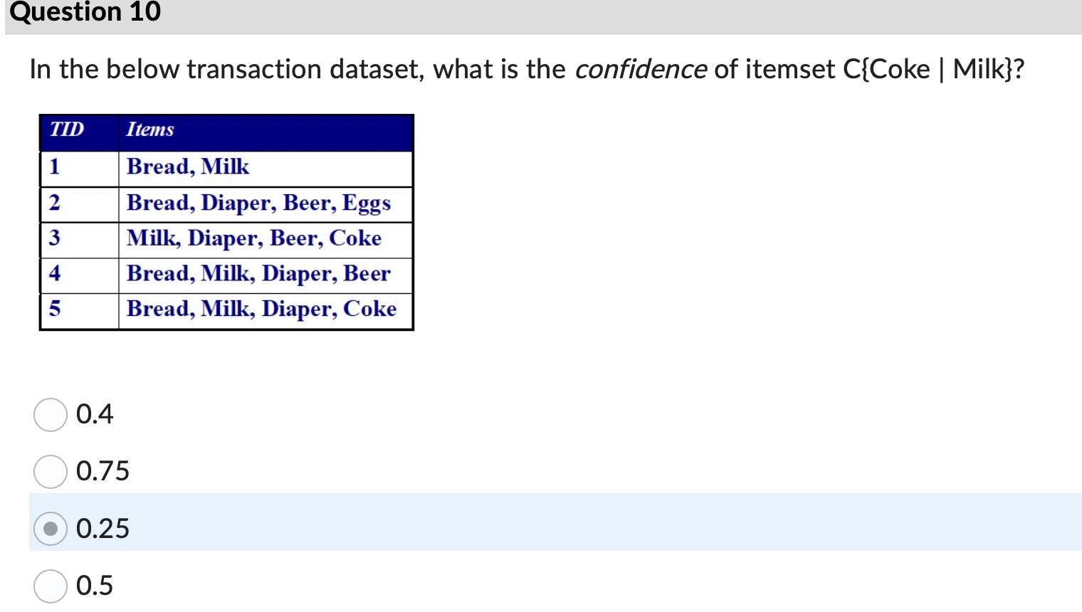 Solved In the below transaction dataset, what is the | Chegg.com