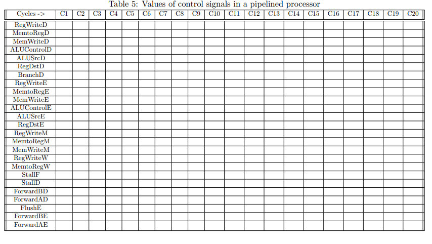 Solved Problem 2 Simulate Mips Code 50 Marks Consider The 