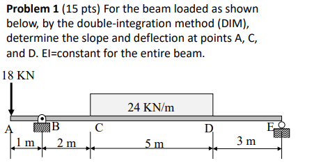Solved Problem 1 (15 pts) For the beam loaded as shown | Chegg.com