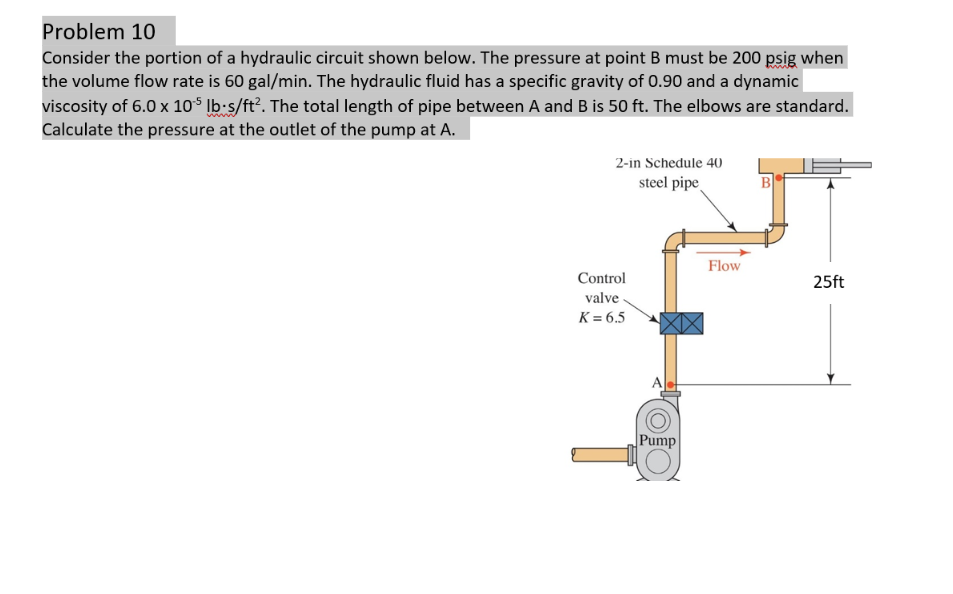 Solved Problem 10Consider the portion of a hydraulic circuit | Chegg.com