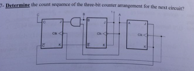 7- Determine the count sequence of the three-bit | Chegg.com