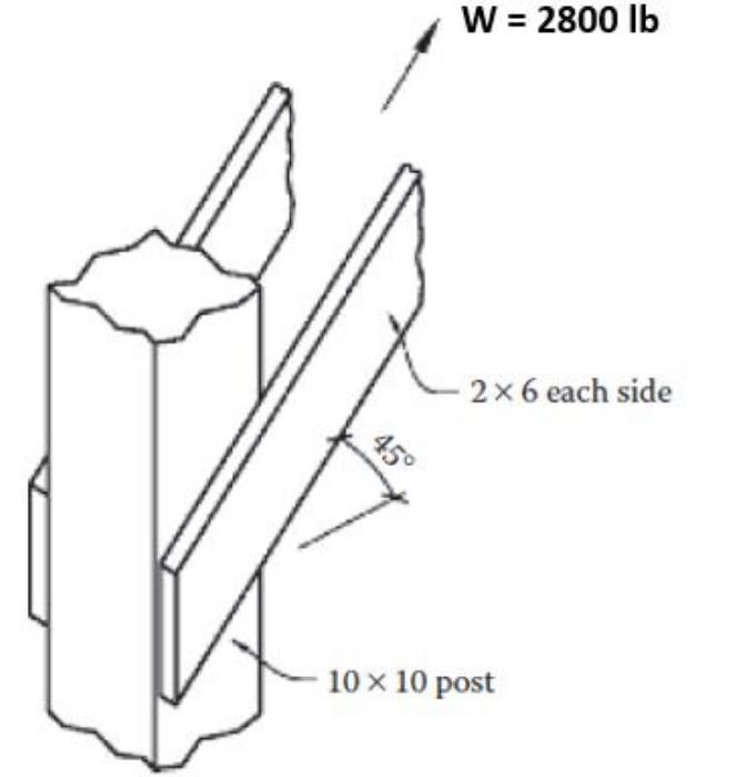 For the knee brace connection shown, design the | Chegg.com