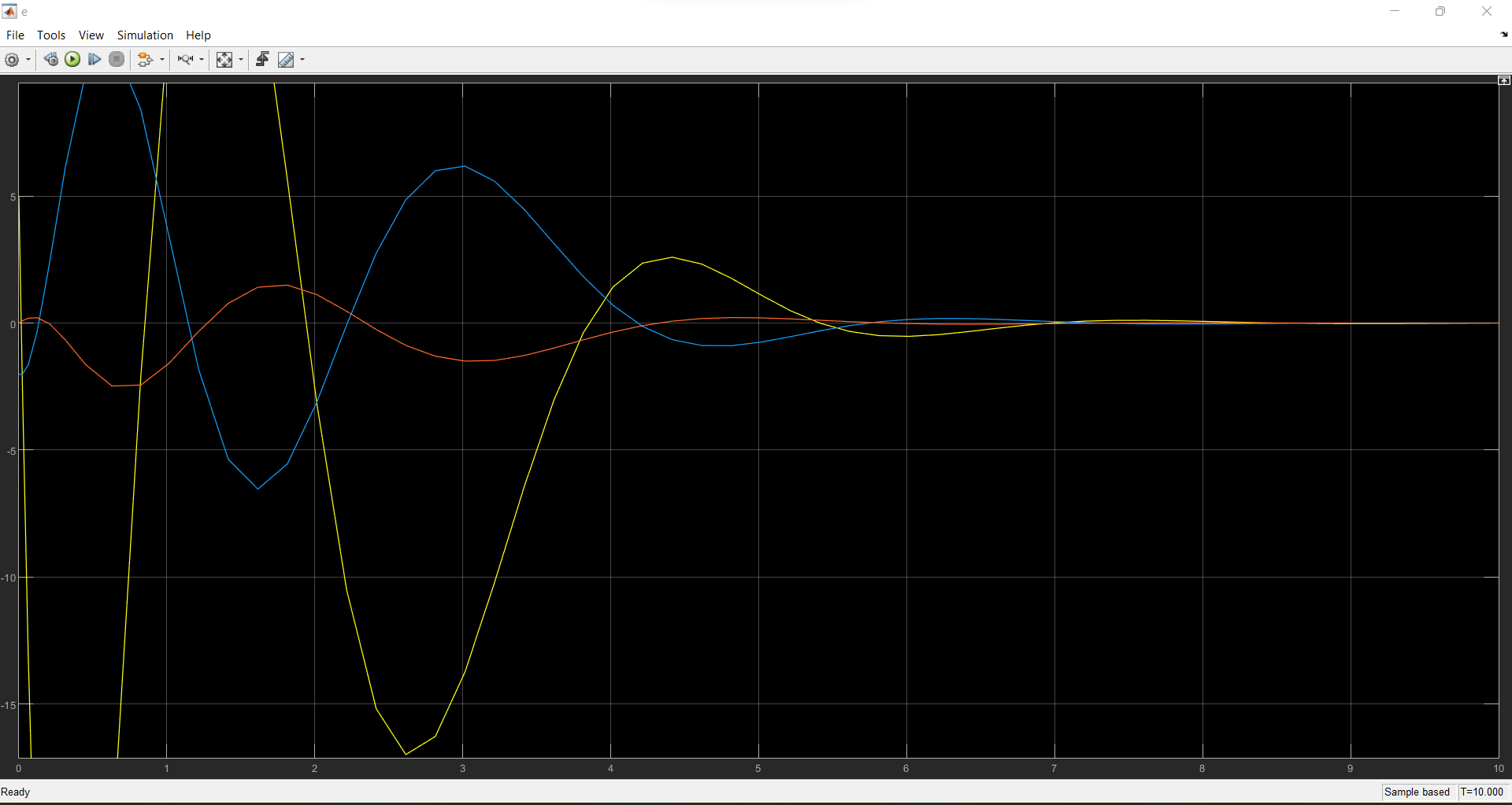 Solved MODELING FORMAT APPS Stop Time 10.0 Log Normal Add | Chegg.com