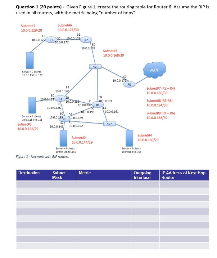 Solved Question 1 (20 points) - Given Figure 1, create the | Chegg.com