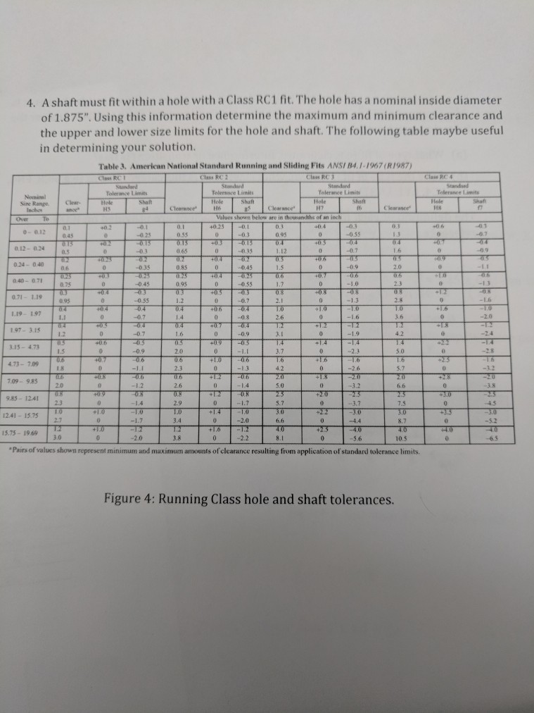 Solved 4. A shaft must fit within a hole with a Class RC1 | Chegg.com