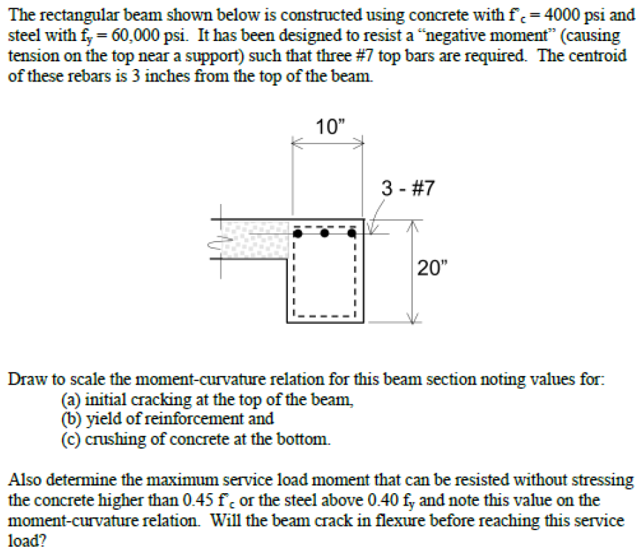 Solved The rectangular beam shown below is constructed using | Chegg.com