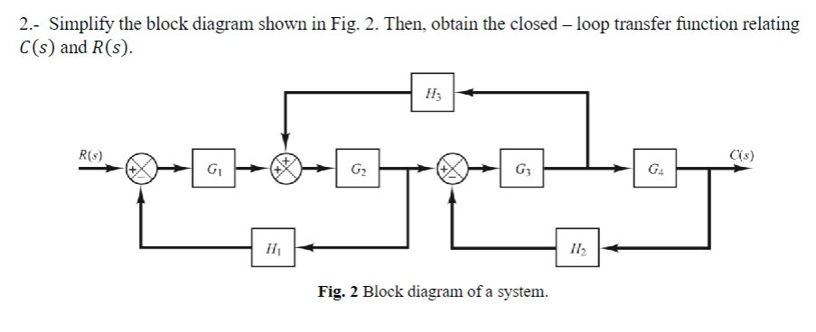 Solved 2.- Simplify the block diagram shown in Fig. 2 . | Chegg.com