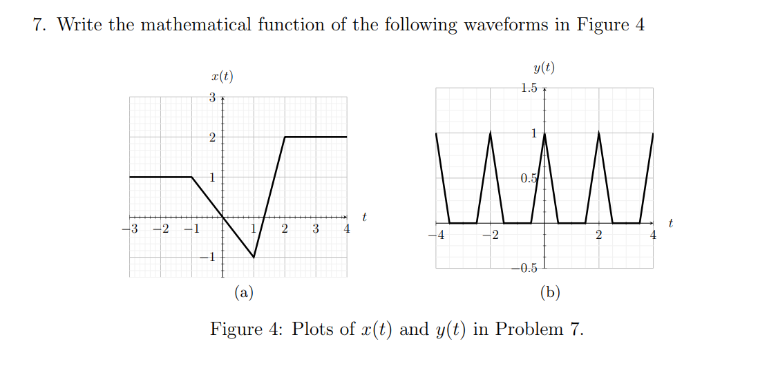 Solved By Using Unit Step Function And Ramp Function And 