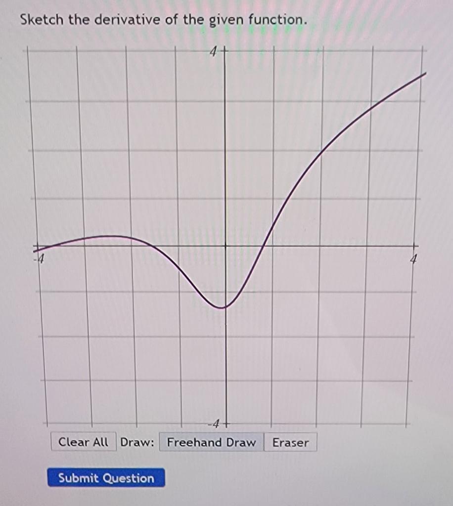 Solved Sketch the derivative of the given function. | Chegg.com