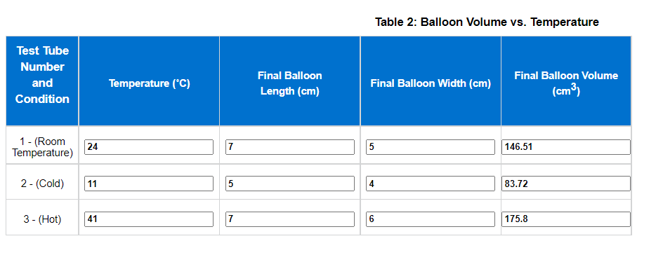 Solved Table 2: Balloon Volume vs. Temperature Test Tube | Chegg.com