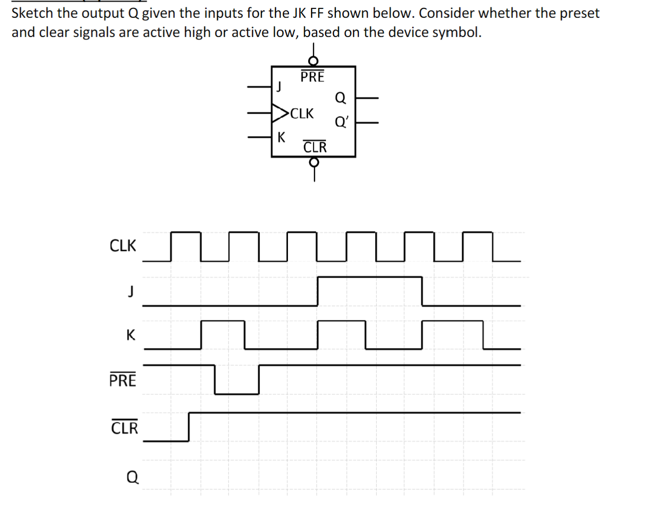 Solved Sketch the output Q given the inputs for the JK FF | Chegg.com