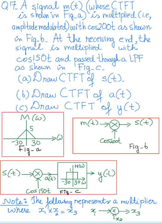 Solved Q7 A signal met whose CTET is shown in Fig a) is | Chegg.com