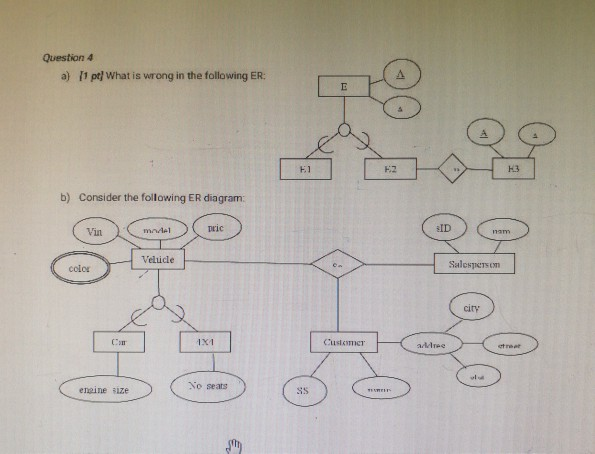Solved Question3 15 ptsl Map the relational database schema | Chegg.com