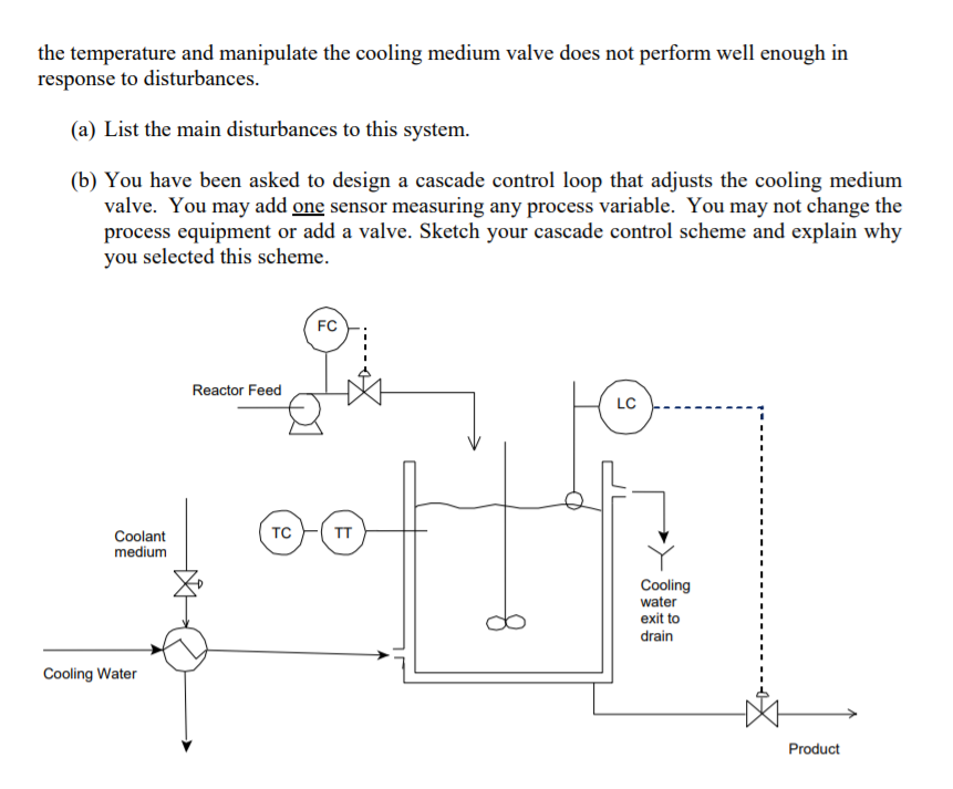 Solved * Question 5: The temperature in the reactor shown in | Chegg.com