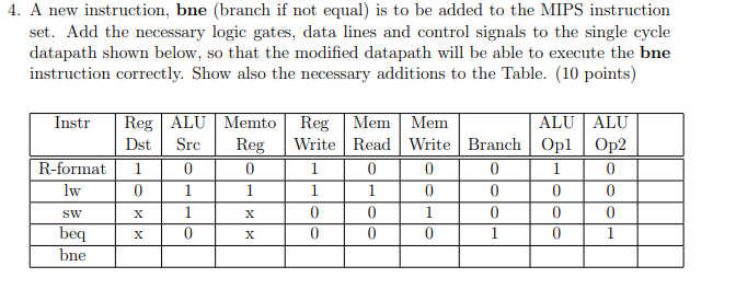 Solved 4. A new instruction, bne (branch if not equal) is to | Chegg.com