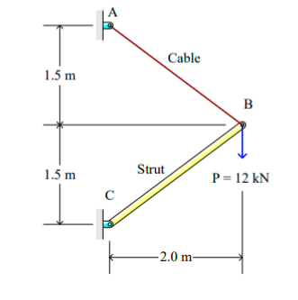Solved A strut and cable assembly ABC in the figure below | Chegg.com