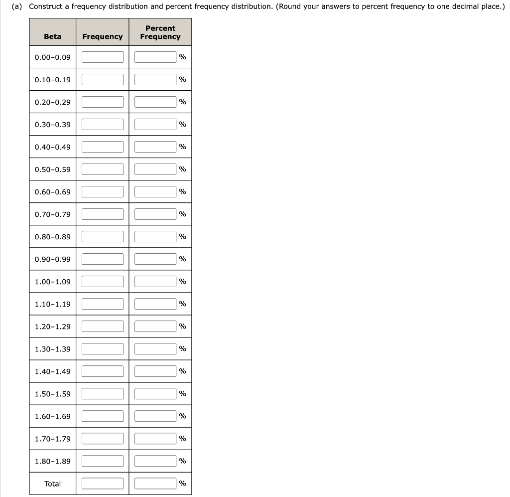 Solved (a) Construct a frequency distribution and percent | Chegg.com