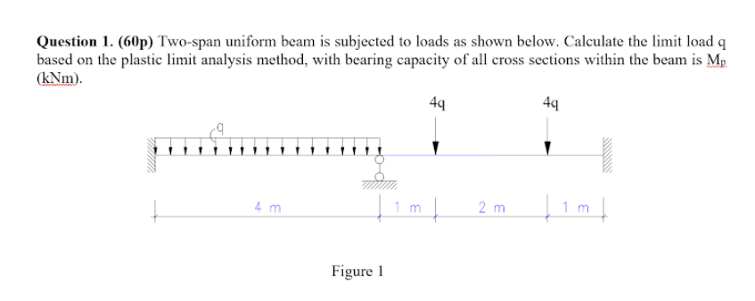 Solved Question 1. (60p) Two-span uniform beam is subjected | Chegg.com