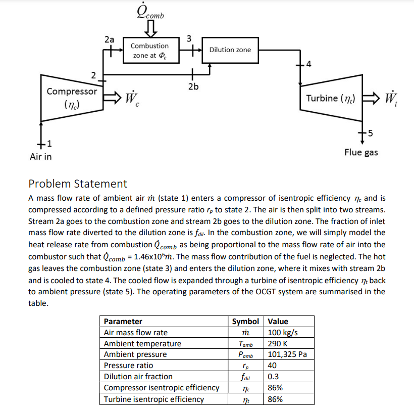 Solved calculate properties for (i) isentropic gas | Chegg.com