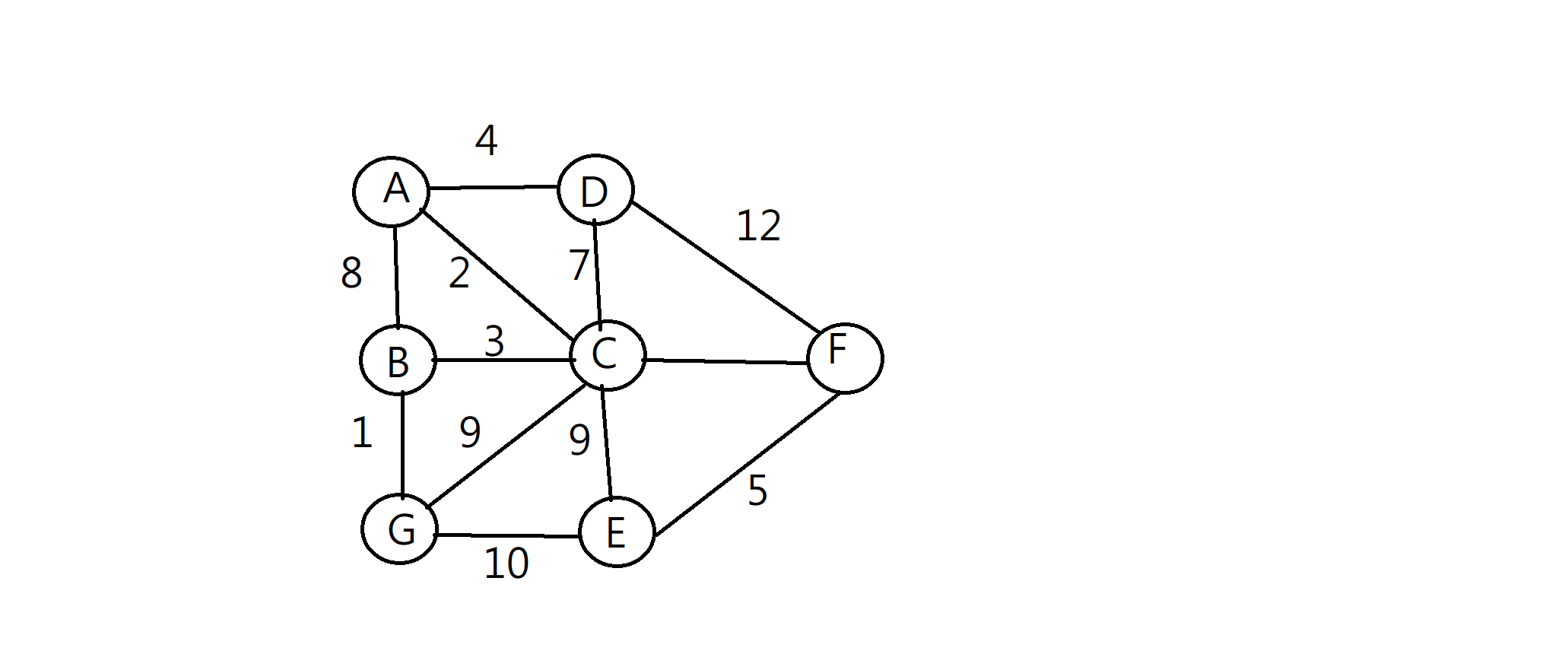 Solved a) Draw the connected subgraph of the given graph | Chegg.com