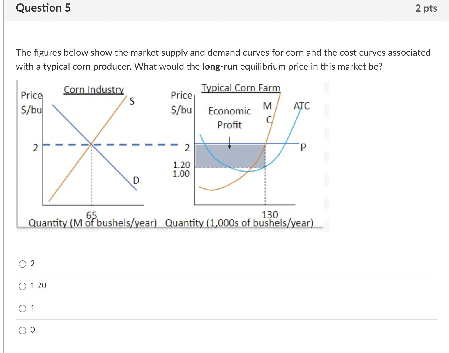 Solved The figures below show the market supply and demand | Chegg.com