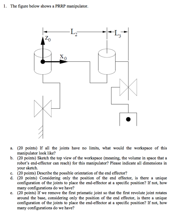 Solved 1. The figure below shows a PRRP manipulator 0 a. (20 | Chegg.com