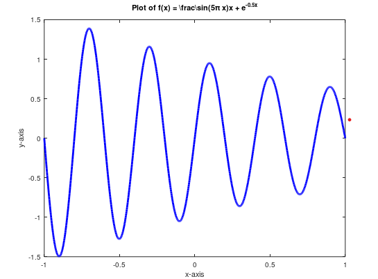 Solved 1. ﻿Consider the following mathematical | Chegg.com