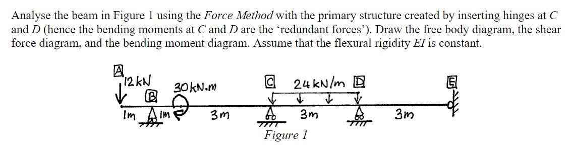 Solved Analyse the beam in Figure 1 using the Force Method | Chegg.com