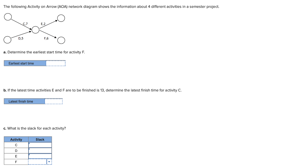 Solved The following Activity on Arrow (AOA) network diagram | Chegg.com