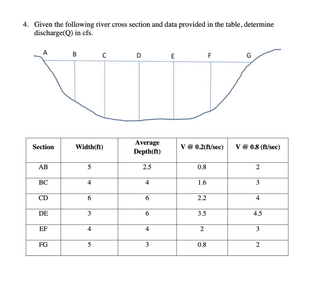 Solved 4. Given the following river cross section and data | Chegg.com