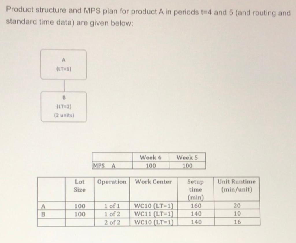 Product structure and MPS plan for product A in | Chegg.com