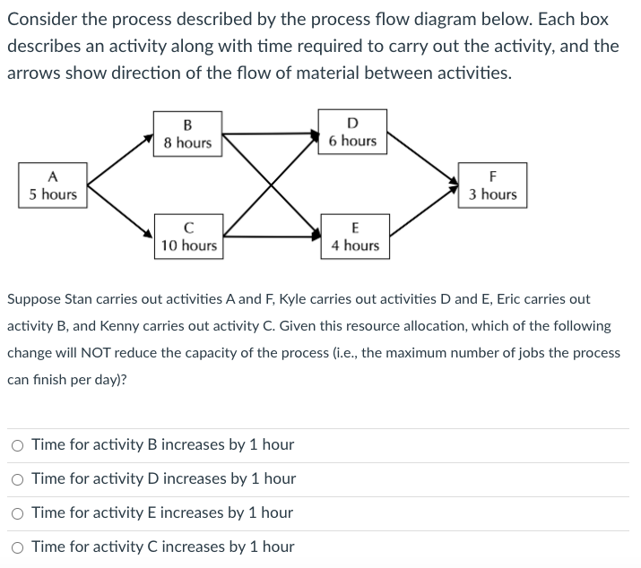 Solved Consider the process described by the process flow | Chegg.com