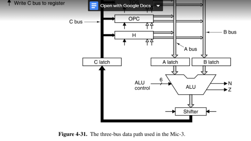 Solved MAR Memory control registers То MDR 44 and from main | Chegg.com