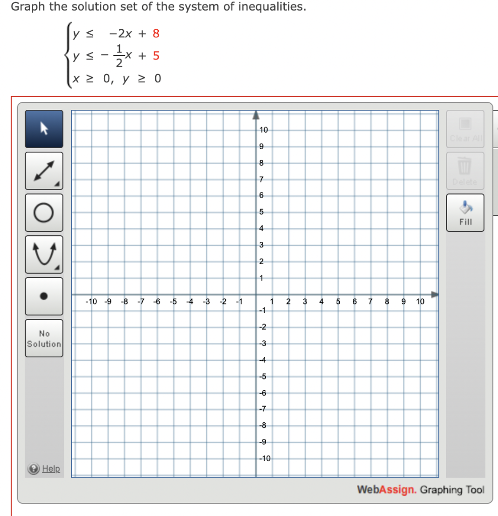 Solved Graph the solution set of the system of inequalities. | Chegg.com