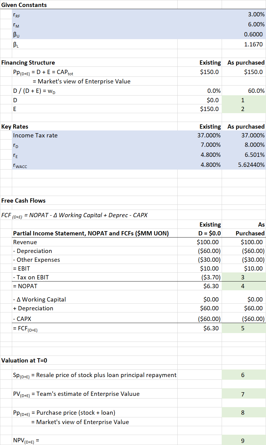 Solved What is quantity 7 | Chegg.com