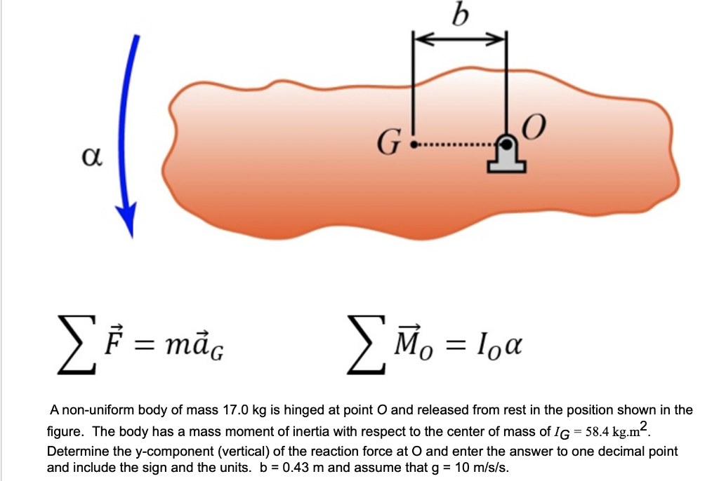 Solved G α ΣF = mάς F ΣΜo = Ιρα A non-uniform body of mass | Chegg.com