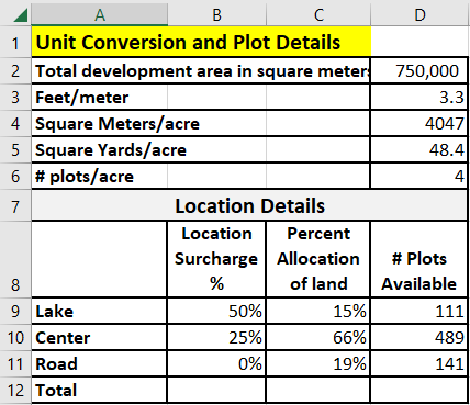 Solved Your development area consists of 750,000 square | Chegg.com