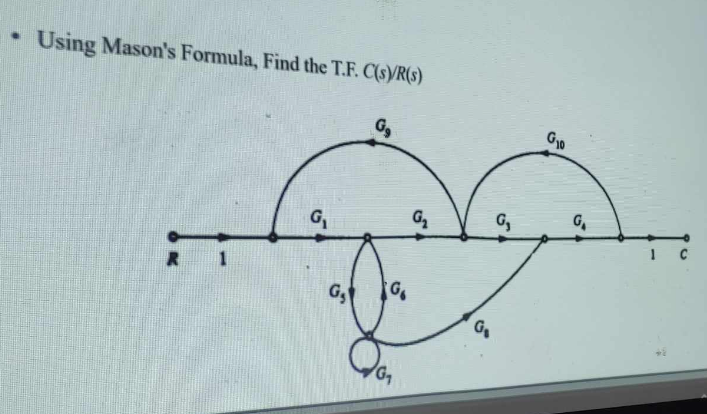Solved - Using Mason's Formula, Find the T.F. C(s)/R(s) | Chegg.com