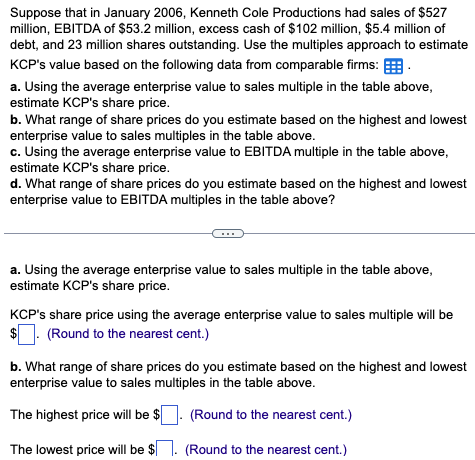Solved Suppose that in January 2006, Kenneth Cole | Chegg.com