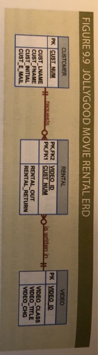 Solved 5. Write the proper sequence of activities for the | Chegg.com